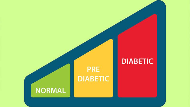 Prediabetes - Signs and Symptoms | Roots Health DPC